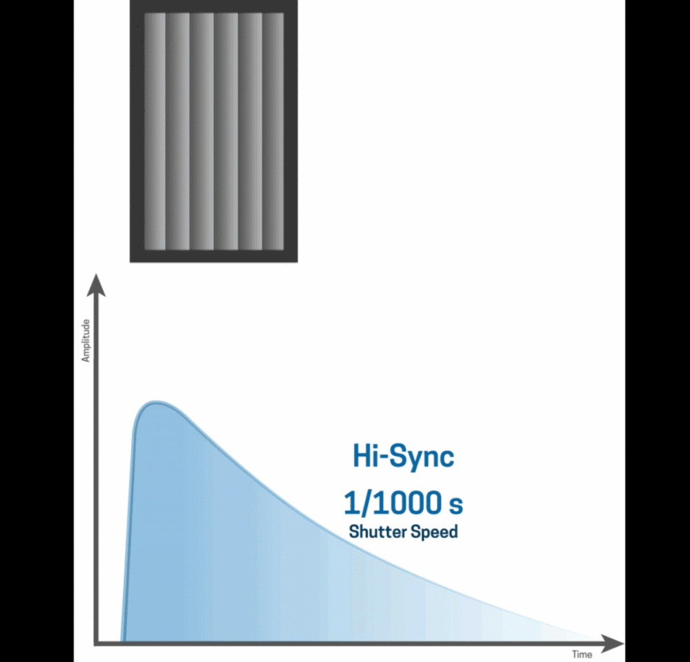 The Hi-Sync experience | Elinchrom